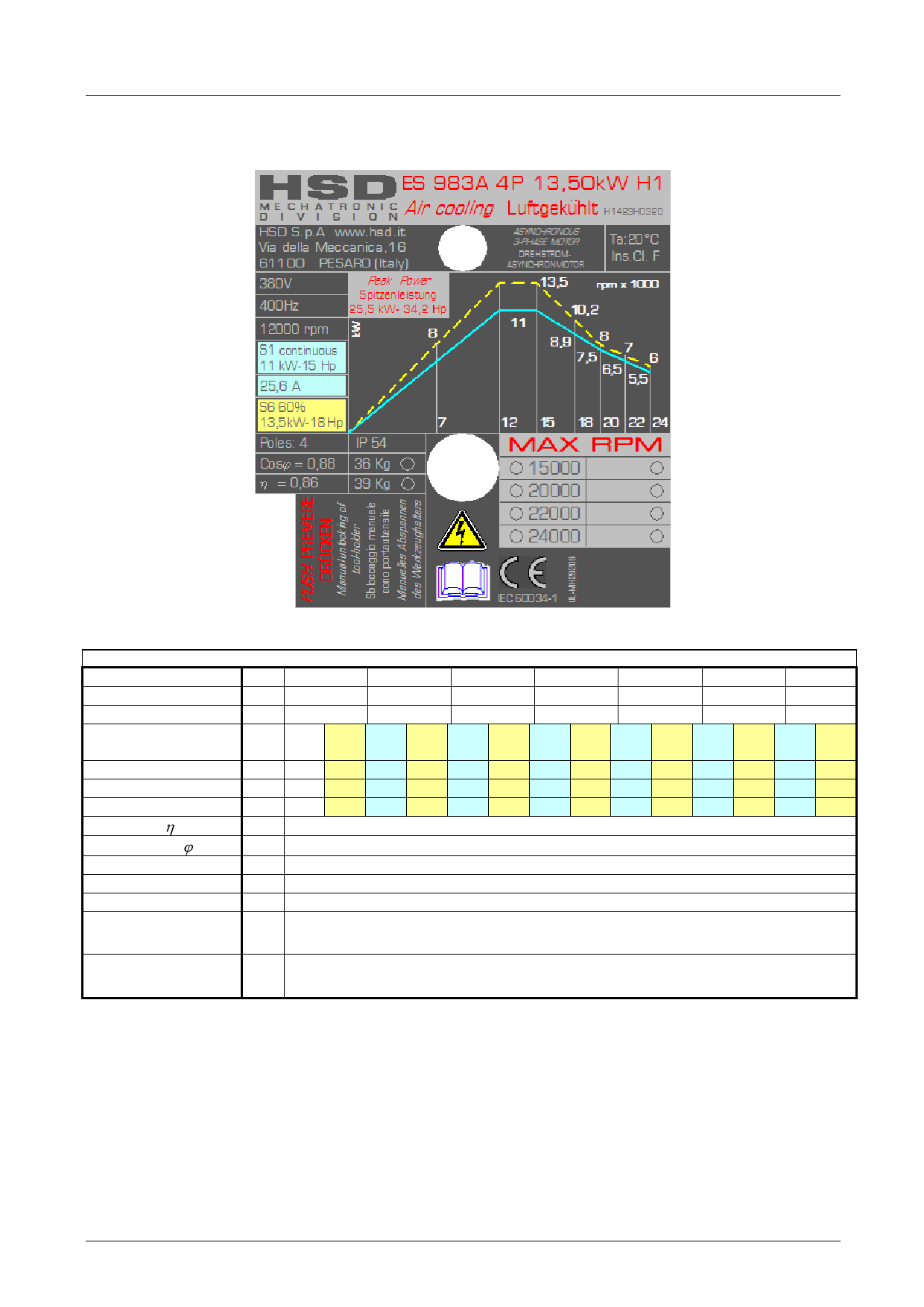 12 TECHNICAL CARDS ES983 1423H0320 Rev01 SP12015045 (Page 52 / 183) HSD Spindle Instructions for Use